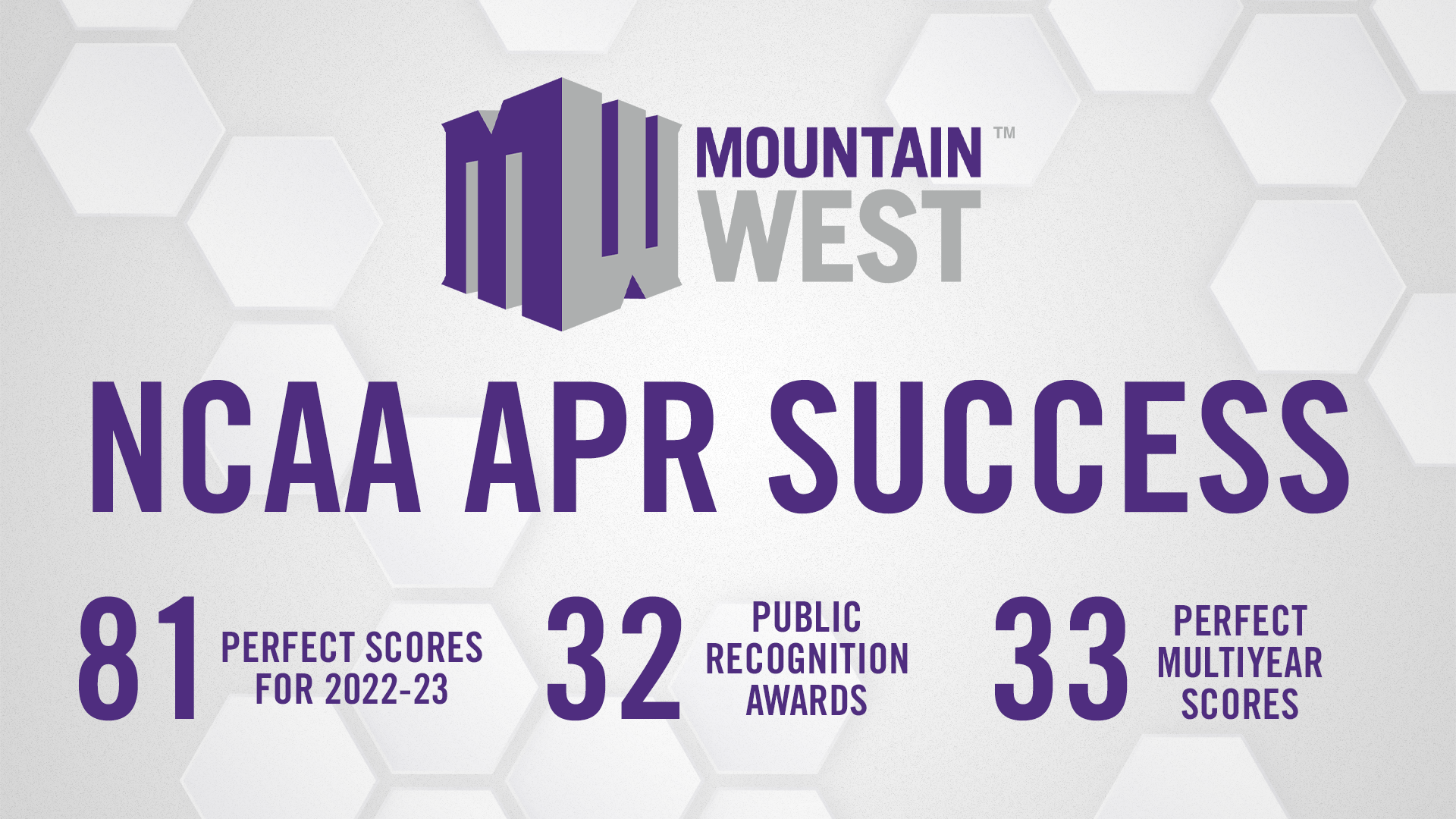 Mountain West Excels in Annual NCAA APR Data – Mountain West Conference