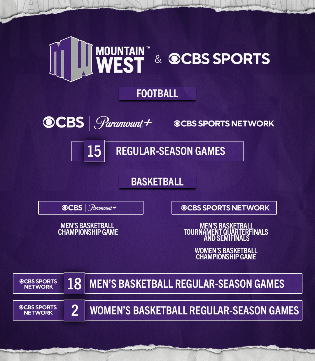 Mountain West Announces New Media Rights Package in Collaboration with ...